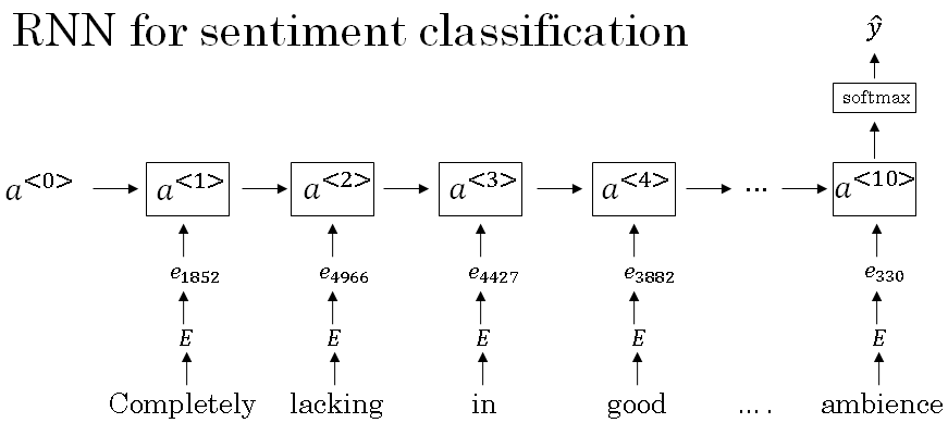 GloVe word vectors - UPSCFEVER